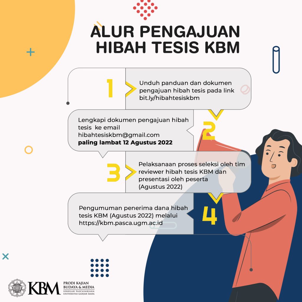 Sudut KBM – KAJIAN BUDAYA & MEDIA